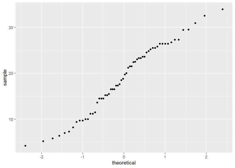 [R] qq 플롯 그리기, qqplot, qqnorm, qqline : 네이버 블로그