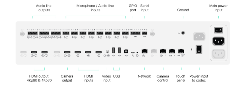 Cisco Webex Room 70 Single G2 : 네이버 블로그