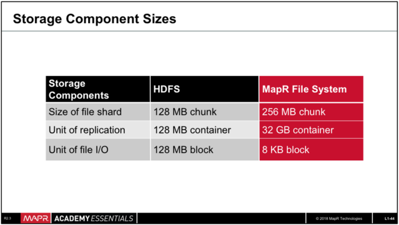 1.2 HDFS VS MapR FS 비교하기 : 네이버 블로그