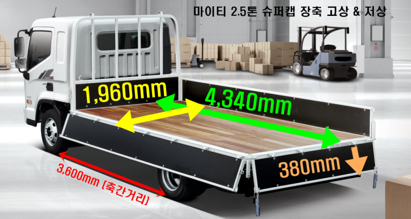 마이티 25톤카고트럭과 1톤롱바디 카고트럭 적재함길이 제원 비교 네이버 블로그