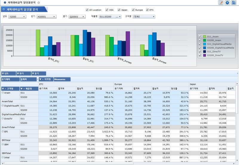 [MATRIX Suite의 장점] #4 전문가가 아니어도, Self-Service BI! : 네이버 블로그