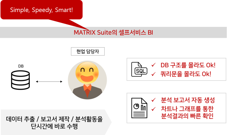 [MATRIX Suite의 장점] #4 전문가가 아니어도, Self-Service BI! : 네이버 블로그