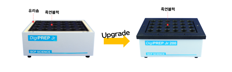 [YW-제품소식] 더 뜨겁고 더 강하고 더 편리하게, 무기시료 전처리 업그레이드! SCP Science사 DigiPREP ...
