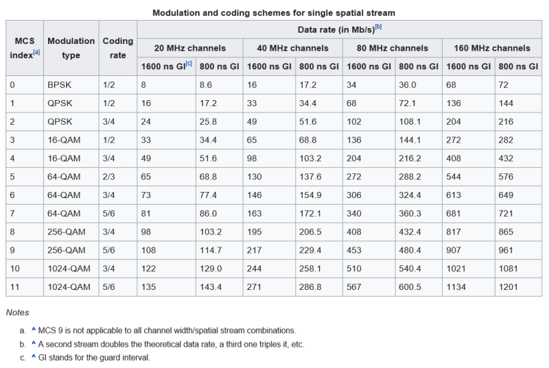 802.11ax 지원 유무선 공유기 NETGEAR Nighthawk AX8 AX6000 Router : 넷기어 RAX80 ...