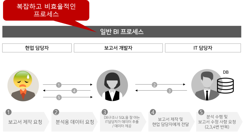 [MATRIX Suite의 장점] #4 전문가가 아니어도, Self-Service BI! : 네이버 블로그