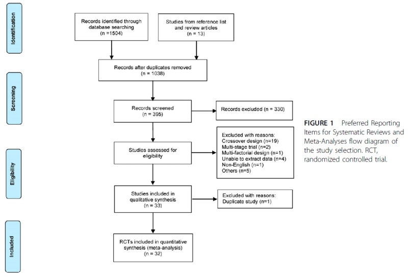 마퀴 베리(Maqui berry) 안토시아닌 표준화 추출물 Delphinol과 MaquiBright 그리고 정향(clove ...