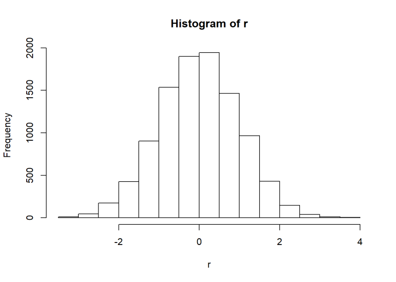 [R] 정규분포함수들, Normal distribution functions, dnorm(), pnorm(), qnorm ...
