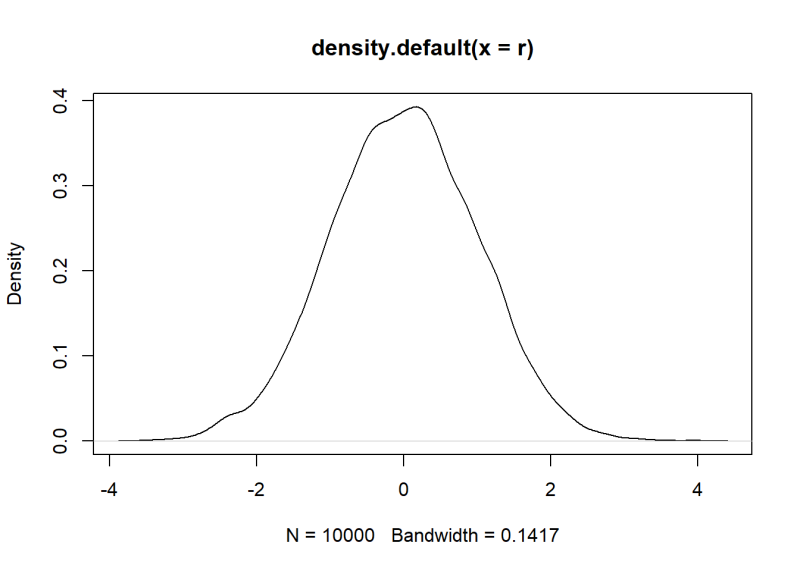 [R] 정규분포함수들, Normal distribution functions, dnorm(), pnorm(), qnorm ...