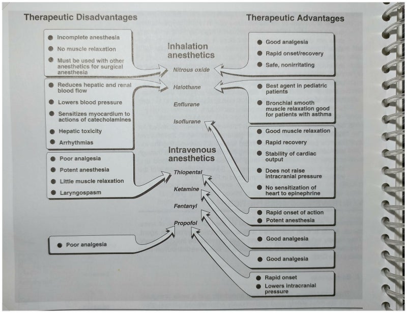 프로포폴 작용 기전, 개발, 용량, Propofol, action of mechanism, history, dosing ...
