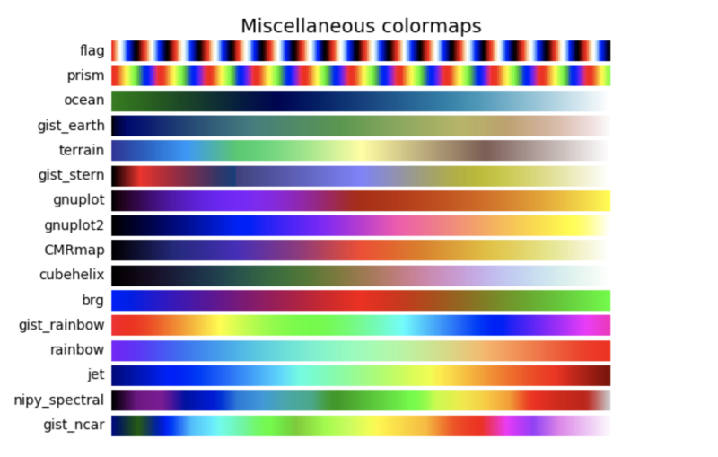cmap - color map : 네이버 블로그