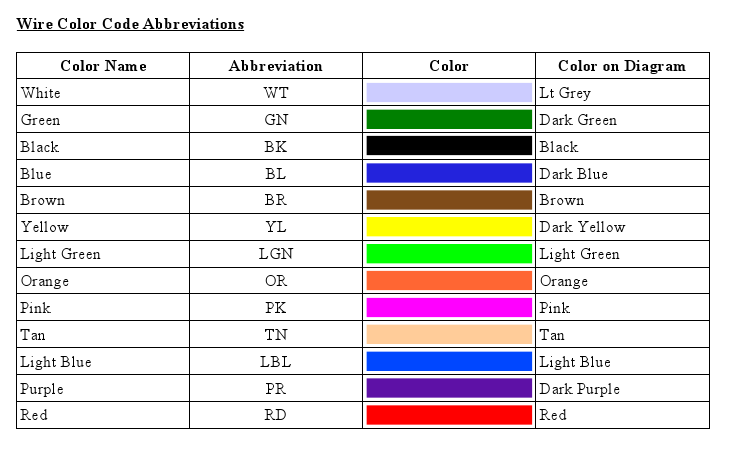 Wire Color Code wire-color-code