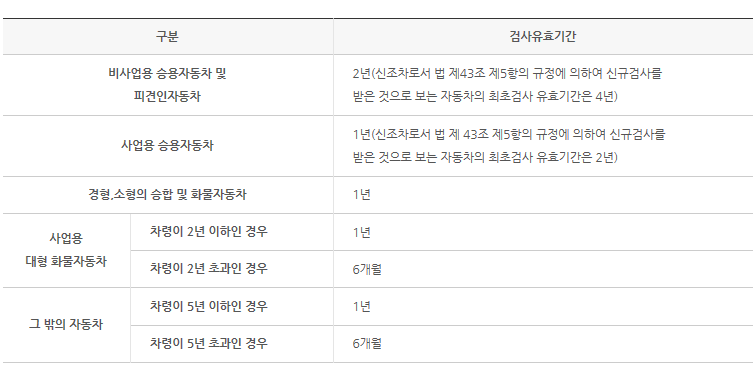 자동차 정기검사 종합검사 네이버 블로그