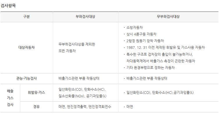 자동차 정기검사 종합검사 네이버 블로그