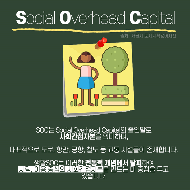도보 10분 거리 마을단위 도시재생사업 '10분 동네 생활 SOC 사업' : 네이버 블로그