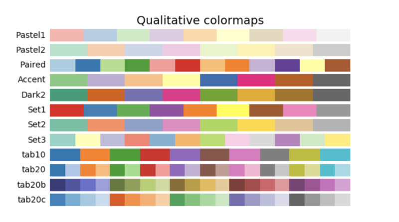 cmap - color map : 네이버 블로그