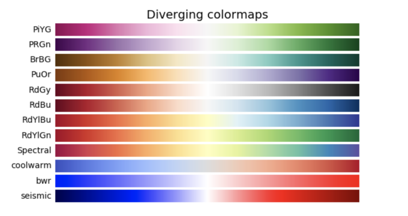 cmap - color map : 네이버 블로그