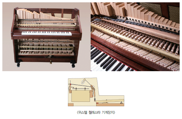 첼레스타 (악기소개/역사/추천곡/음역음색) : 네이버 블로그