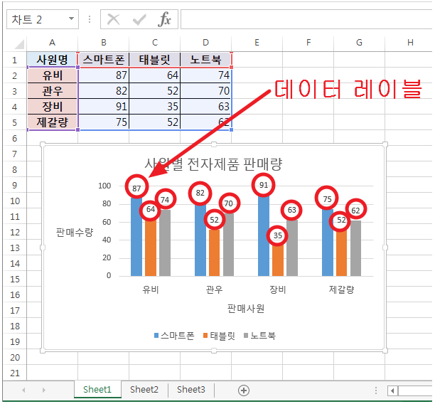 엑셀 엑셀 차트 데이터 레이블 만들기 수정하기를 배워보자 네이버 블로그