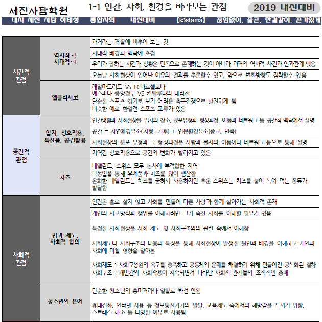 대치동 세진사탐학원 예비 고1 통합사회 수업 안내 네이버 블로그