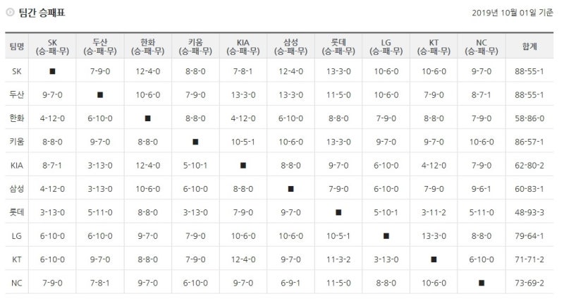 [KBO] 2019 KBO 포시트시즌 경기일정 및 우승팀 맞추기 이벤트 : 네이버 블로그