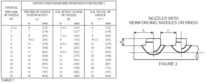 PFI ES-7 브렌치 제작 간격 : 네이버 블로그