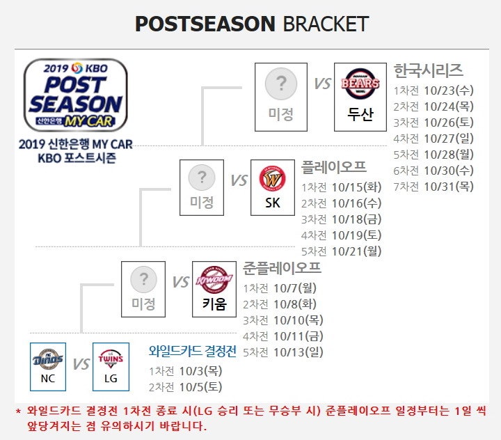 [KBO] 2019 KBO 포시트시즌 경기일정 및 우승팀 맞추기 이벤트 : 네이버 블로그