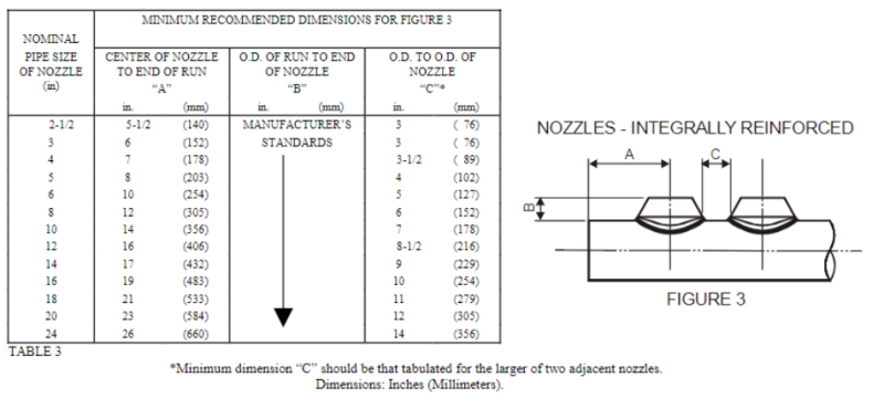PFI ES-7 브렌치 제작 간격 : 네이버 블로그