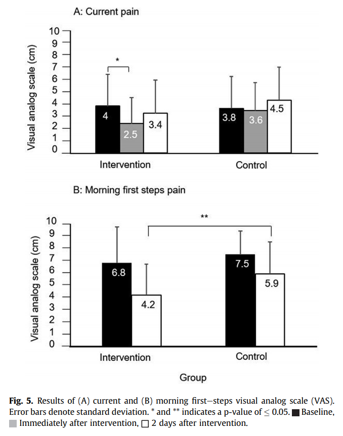 [통증/부항] 발뒤꿈치 통증, 스트레칭과 함께 부항치료 받으면 개선된다. (RCT, 72례) : 네이버 블로그