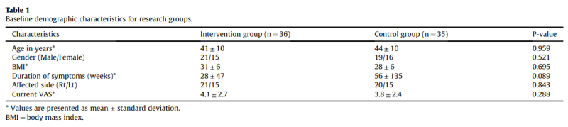 [통증/부항] 발뒤꿈치 통증, 스트레칭과 함께 부항치료 받으면 개선된다. (RCT, 72례) : 네이버 블로그