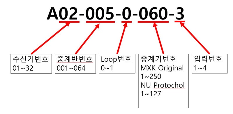 존슨콘트롤즈 MXK 수신기 회로차단방법 : 네이버 블로그