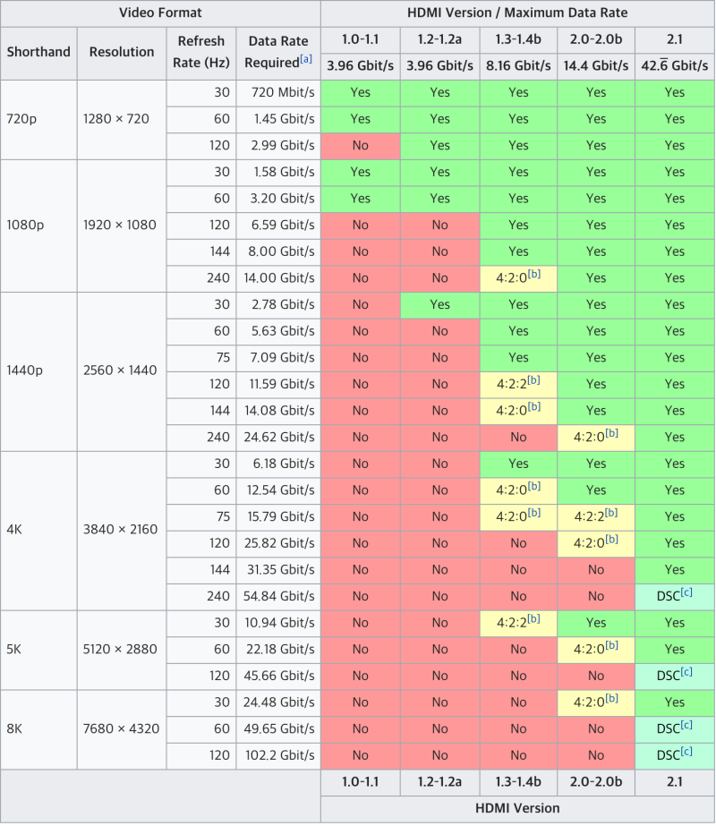 HDMI 2.0 케이블 4K지원 내돈 주고 산 솔직 후기 (CABLE 성능 종류 Table, 대원 TMT, 4K ...