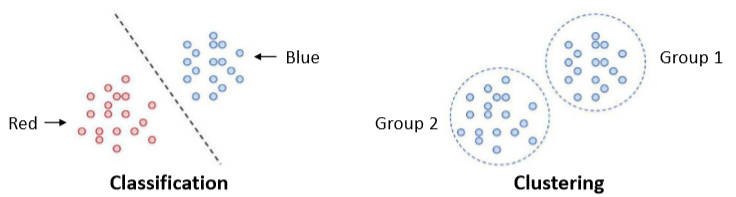 [ML] Clustering : 네이버 블로그