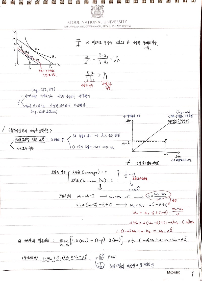 현이아빠의 경제학 노트미시경제학 01 소비자이론 네이버 블로그