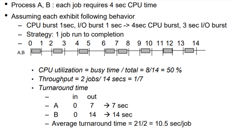 운영체제 (11) [OS] : 네이버 블로그
