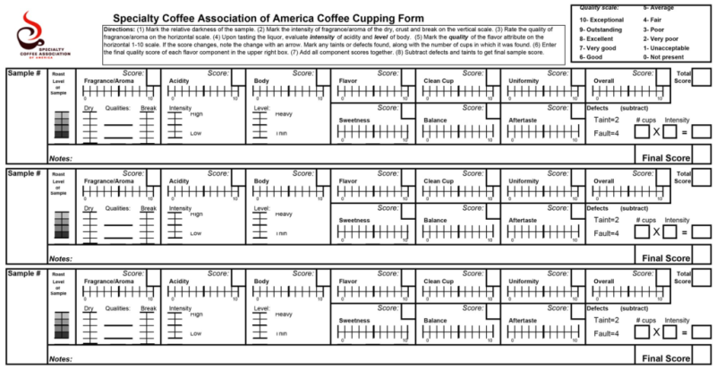 ‘커퍼상식’、그게 뭐야? 커핑 폼 (cupping form) & 커핑 시트(cupping sheet) : 네이버 블로그