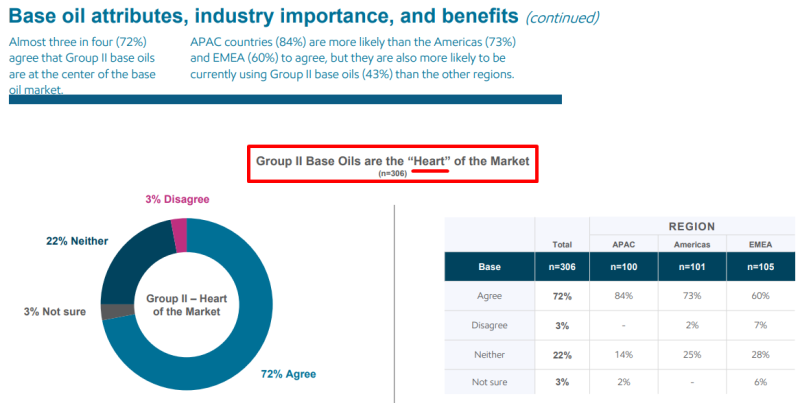 엑슨모빌은 어떤기유에주력하시는거신가 Exxon Mobil EHC ™ GROUP II BASE OIL : 네이버 블로그