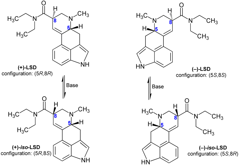 논란의 중심에 있는 LSD, 유학생들 사이에 조금씩 퍼지고 있는 신종 마약(진짜 주의해야 하는 마약입니다) : 네이버 블로그