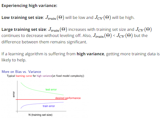 Bias-Variance-Noise,Learning curve : 네이버 블로그