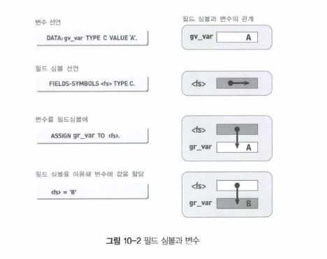 [SAP ABAP] Generic Type Field Symbol : 네이버 블로그