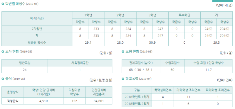 강동구 고등학교 안내 성덕고교 네이버 블로그