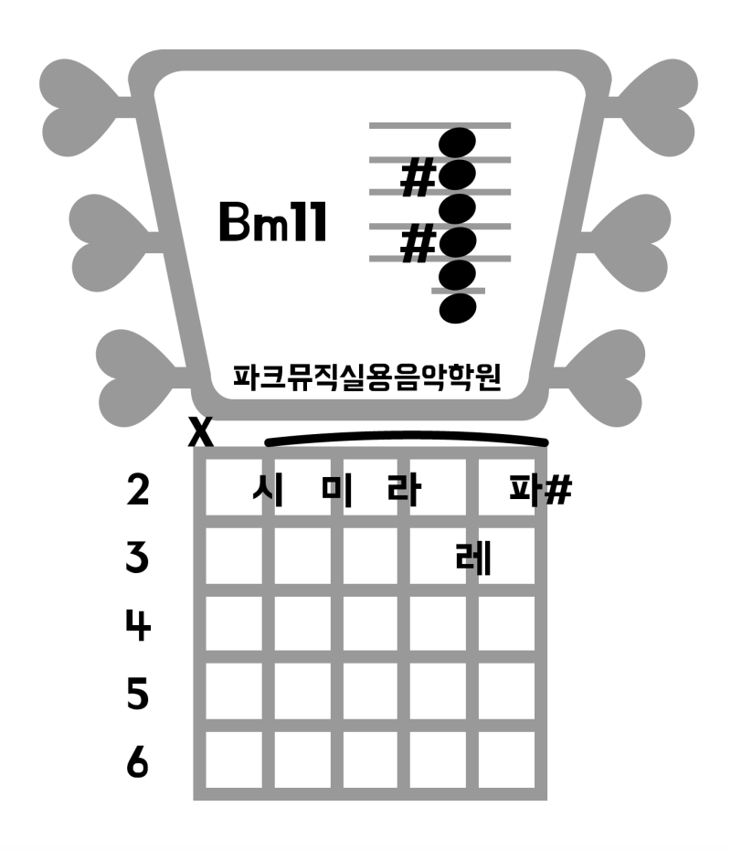[연수구 파크뮤직실용음악학원] Bm11 기타코드 : 네이버 블로그