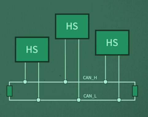 [CAN 통신] CAN 물리 계층 : 네이버 블로그