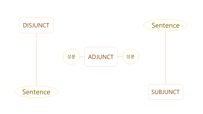 TG Chapter 12 Adjectives and Adverbs (2) : 네이버 블로그