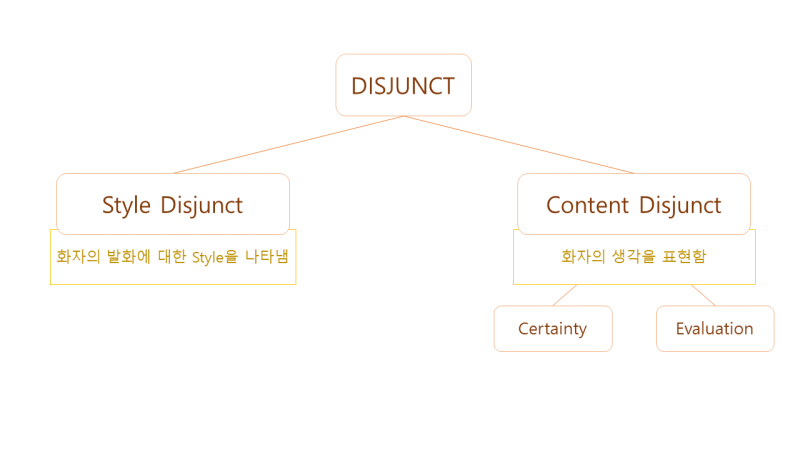 TG Chapter 12 Adjectives and Adverbs (2) : 네이버 블로그