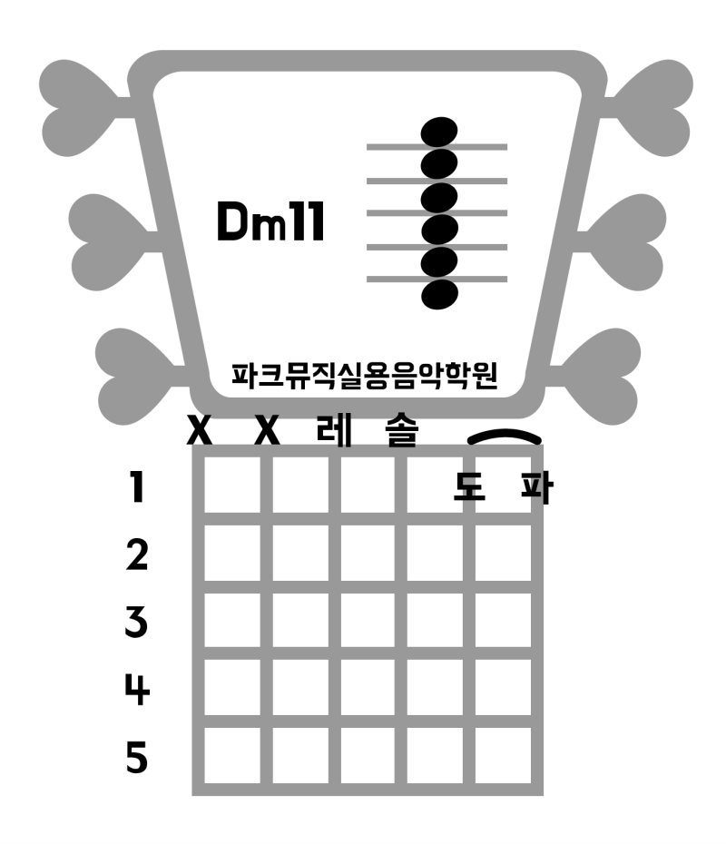 [인천 파크뮤직실용음악학원] Dm11 기타코드 : 네이버 블로그