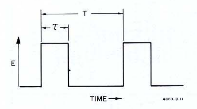 스펙트럼분석기 애플리케이션 노트 63, AUG 1968 (1) : 네이버 블로그