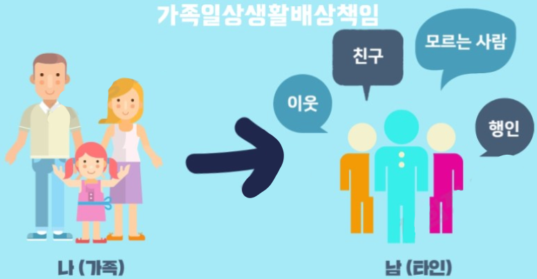 가족일상배상책임보험 알아둘 꿀팁 아는사람만 받는 보험설명 네이버 블로그