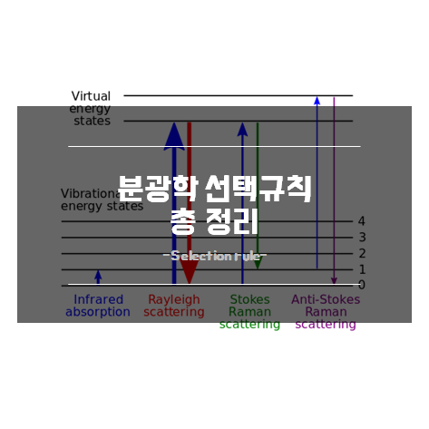 분광학 선택규칙 총 정리 [물리화학, 기초 분광학] : 네이버 블로그
