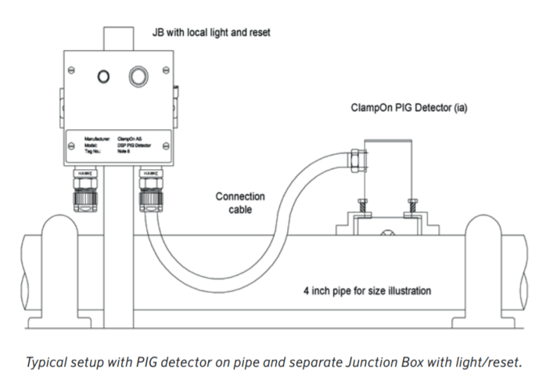 Non-Intrusive Acoustic PIG Detector - ClampOn : 네이버 블로그