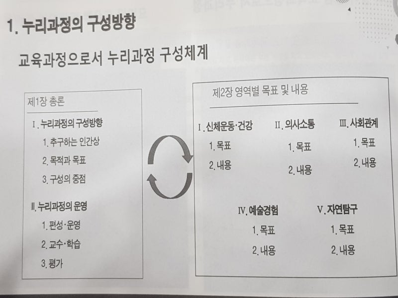 2019 개정 누리과정 해설서 총론 이해로 2020 교육과정 준비 네이버 블로그